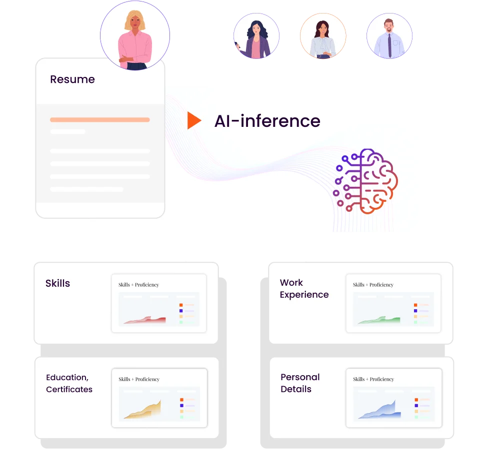 AI Skills Inference | iMocha